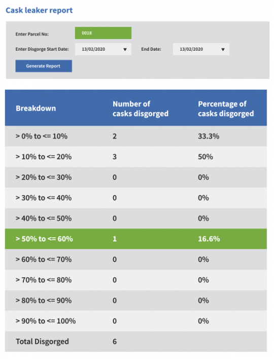 CaskTEK Software - Kigtek